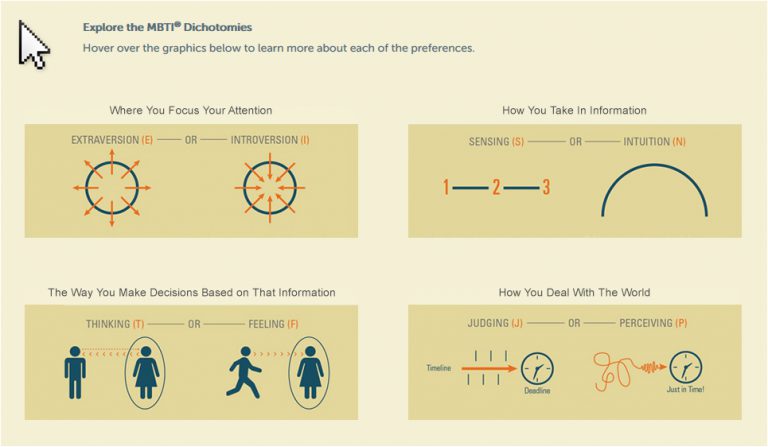 Myers-Briggs Type Indicator® (MBTI®) | The Myers-Briggs Company
